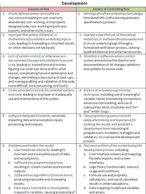 Best Practices in Model Risk Management - Berkshire Group LP