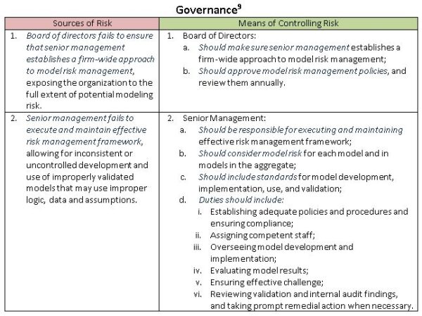 Best Practices in Model Risk Management - Berkshire Group LP