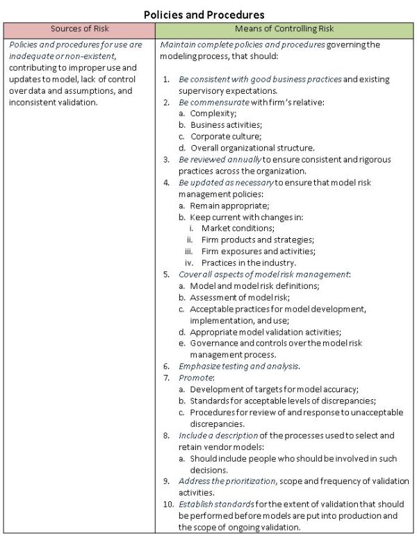 Best Practices in Model Risk Management - Berkshire Group LP