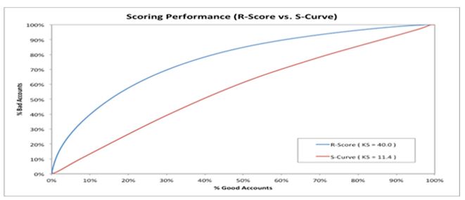 Loan and MBS Data and Analytics - Berkshire Group LP