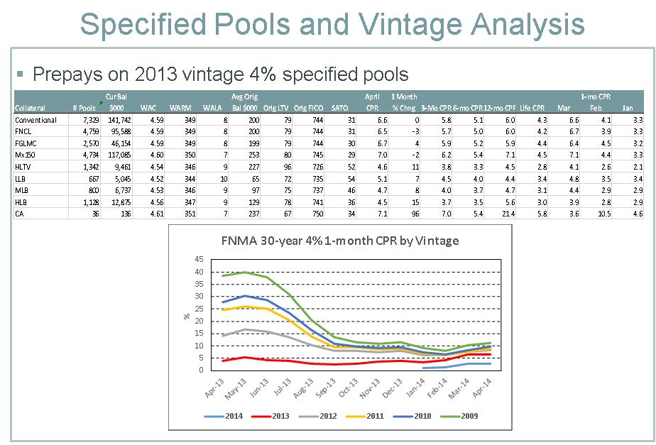 Loan and MBS Data and Analytics - Berkshire Group LP