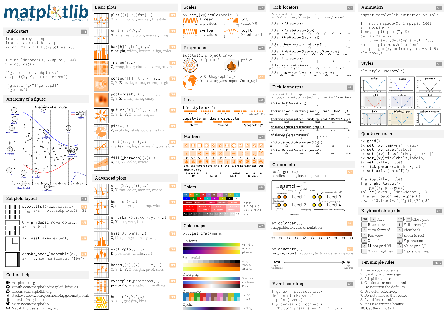 Glossary – Data Analytics - Berkshire Group LP