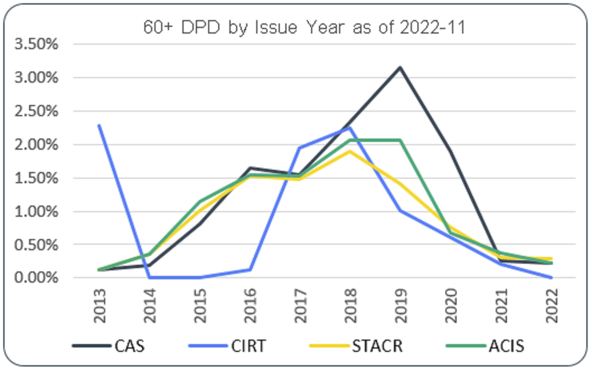 Credit Risk Transfer (CRT) Part I - Berkshire Group LP