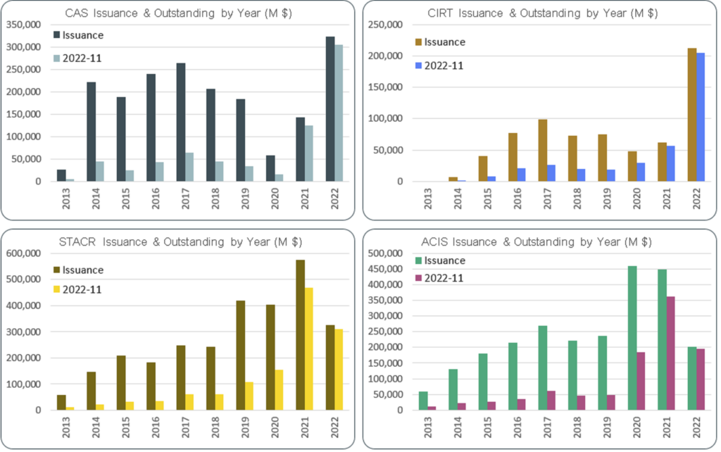 Credit Risk Transfer (CRT) Part I - Berkshire Group LP