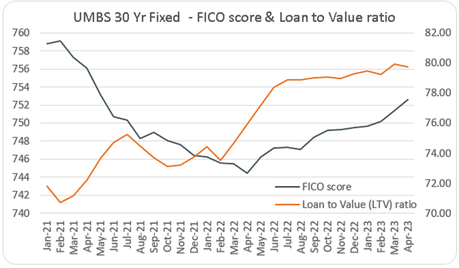 Mortgage (UMBS) Origination Changes 2021-23 - Berkshire Group LP