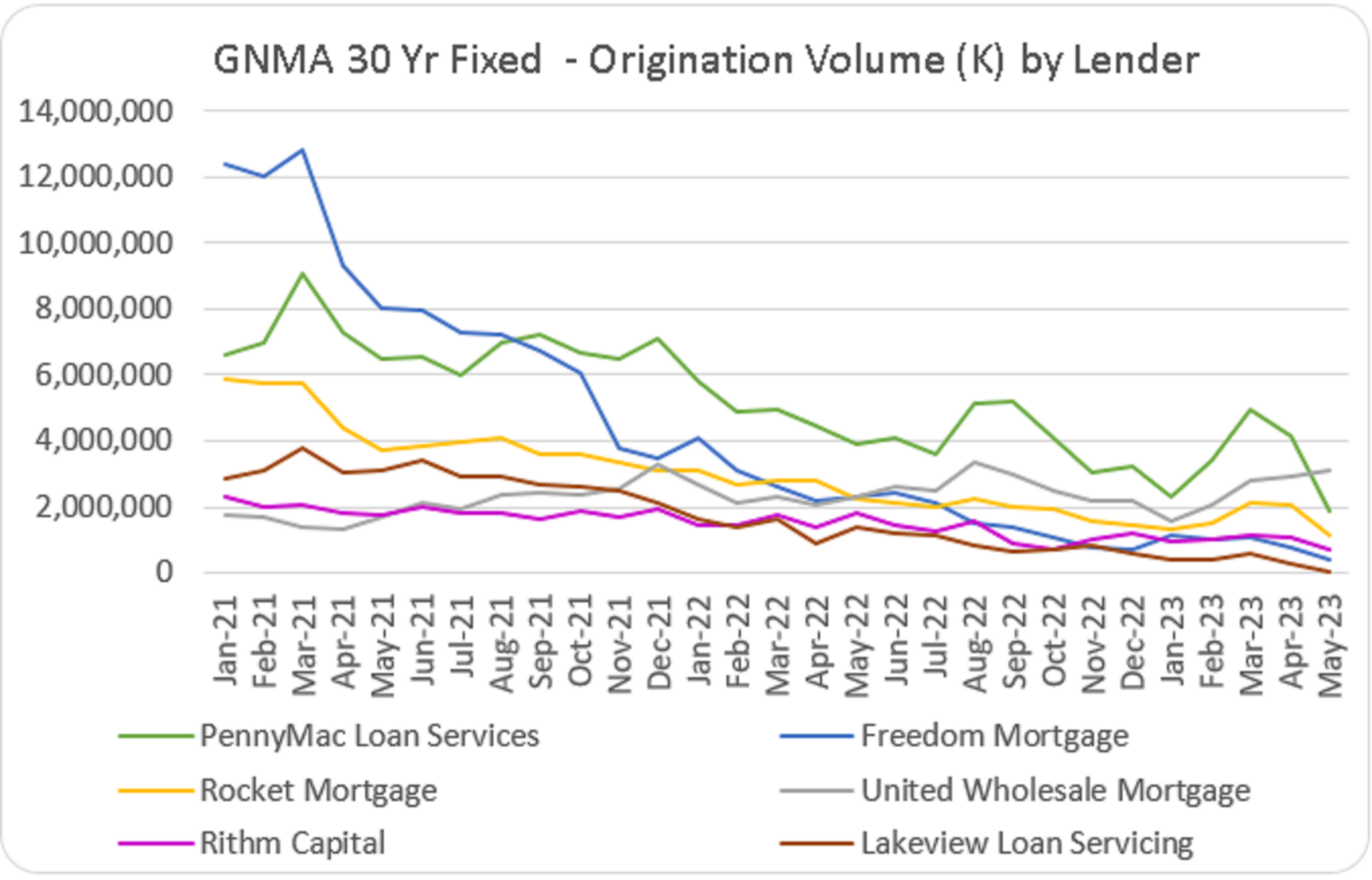 Metrics on Mortgages in Ginnie Mae Insured Transactions 2021-23 ...